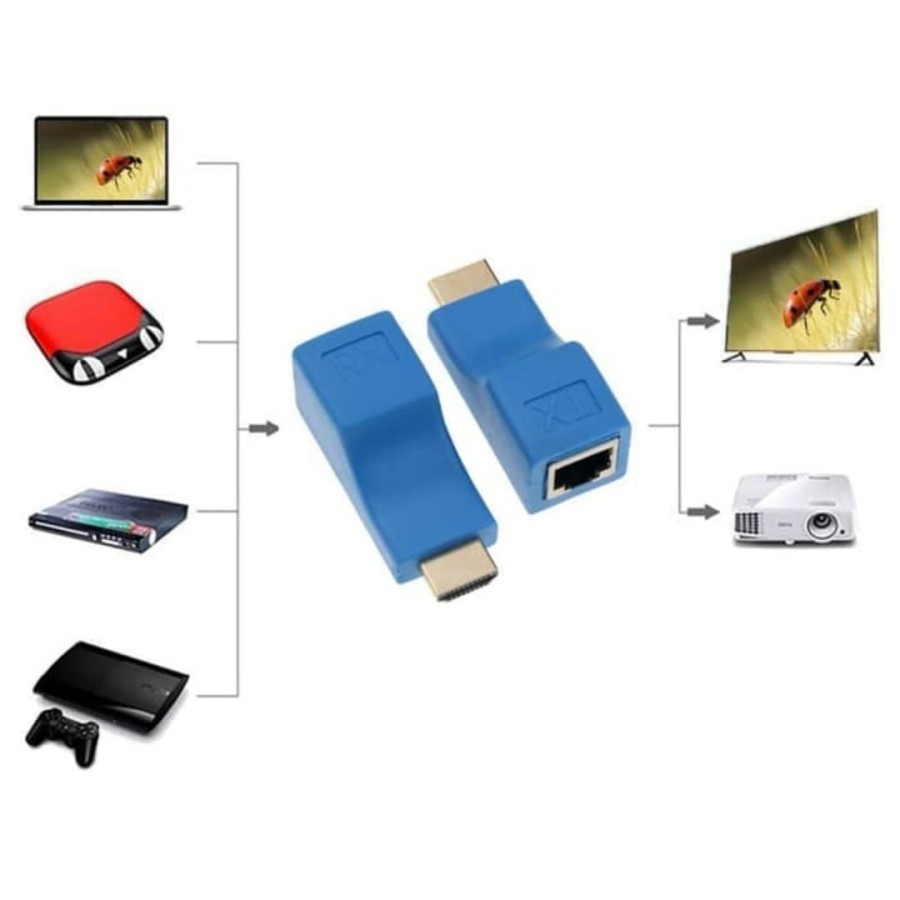 Converter HDMI to LAN Adapter Extender Adapter RJ45 | MX Komputer Jogja