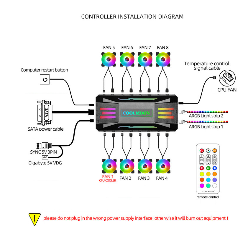 RGB Fan Controller + Remote 4pin PWM + 3pin 5V ARGB – Putih | MX ...