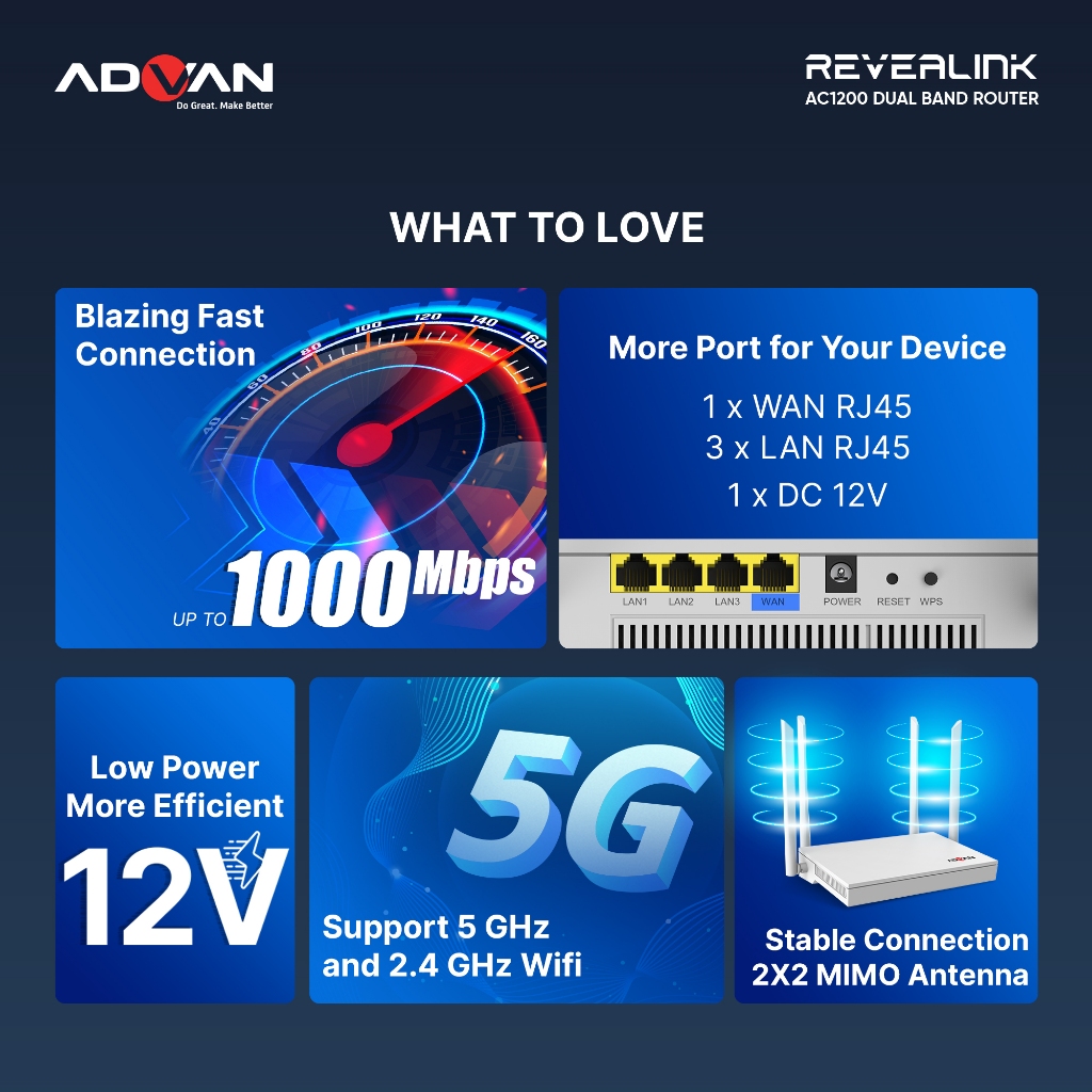 ADVAN REVEALINK Dual Band Router Wireless AC1200 WIFI GIGABIT MU-MIMO ...